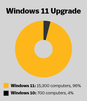 Windows 11 Upgrade